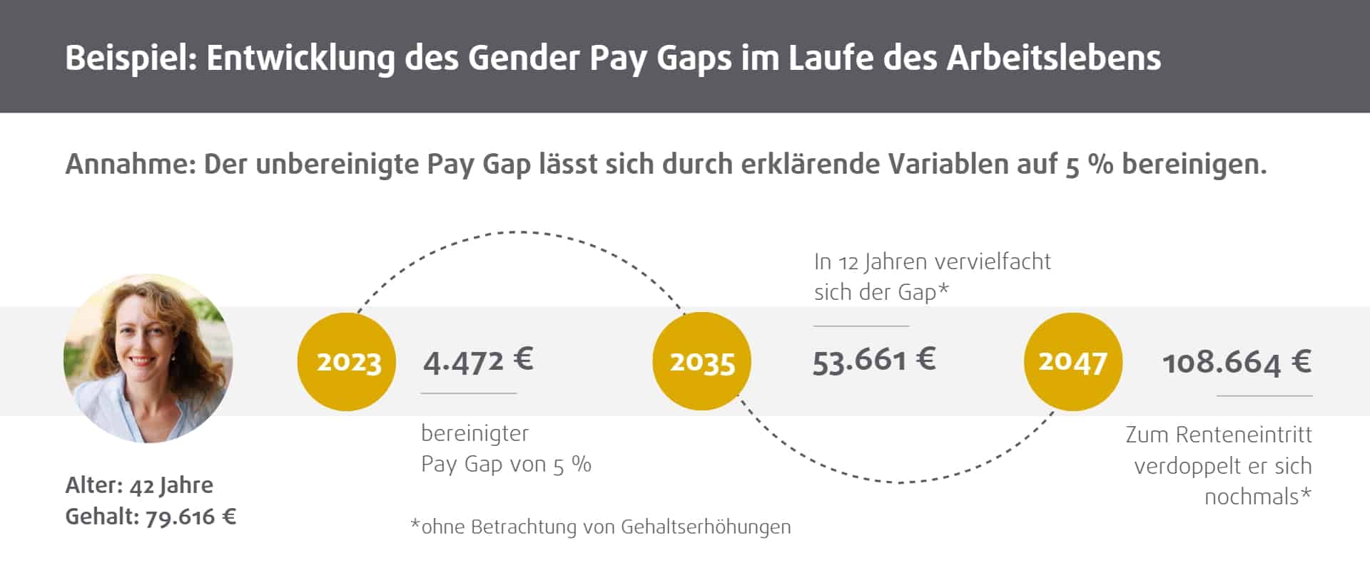 Pay Equity-Analyse und Zertifizierung - Lurse