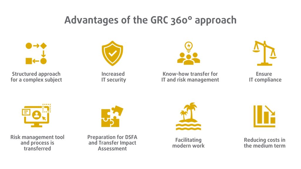 GOVERNANCE, RISK & COMPLIANCE - Lurse